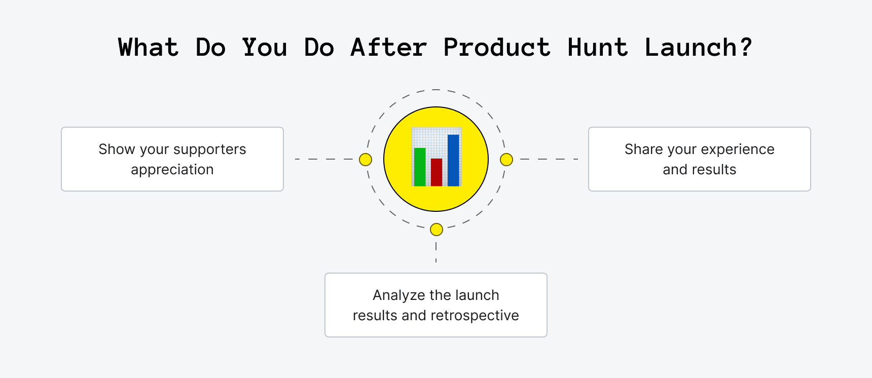 How to Successfully Launch on Product Hunt in 2024 and Beyond